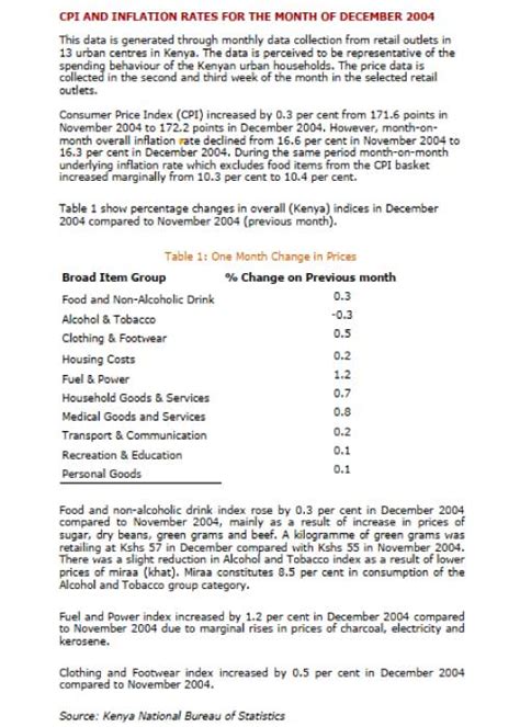 Consumer Price Indices And Inflation Rates December 2004 Kenya