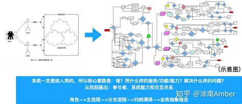 如何画好一张架构图？（内含知识图谱） 知乎
