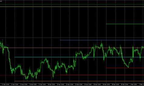 Buy The Liquidity Side Trading Robot Expert Advisor For Metatrader 4 In Metatrader Market