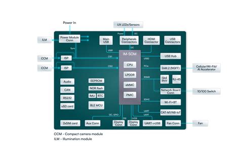 Imdt I Mx 8m Plus Sbc Series