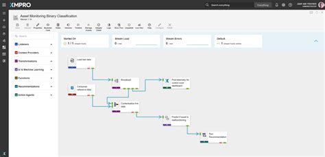Asset Monitoring Using Binary Classification Xmpro