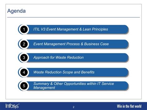 Lean Itil Event Management Pdf