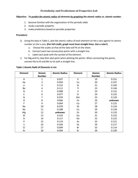 Lab Periodic Trends