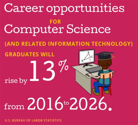 Computer Science Navigational Guide