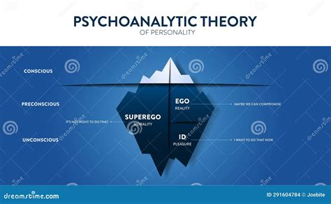 Ego Super Ego And Id Psychological Conflict Concept Flat Tiny Persons