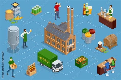 Isometric Brewery Beer Production Process Of Beer Production In