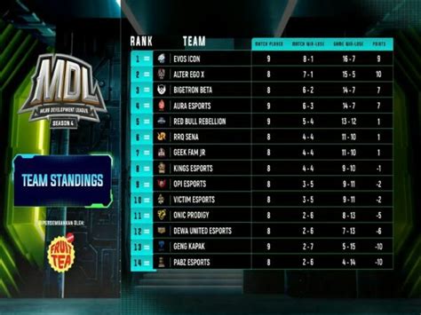 MDL ID Season 4 GPX Dan PABZ Esports Mulai Tatap Kans Ke Babak Playoff