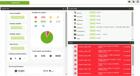 Pandora Fms 6 0 Is Finally Here Pandora Fms The Monitoring Blog