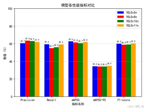 基于yolo11v10v8v5深度学习的农作物类别检测与识别系统设计与实现【python源码pyqt5界面数据集训练代码】基于yolov11 识别分捡茶鲜叶并定级 源码 Csdn博客