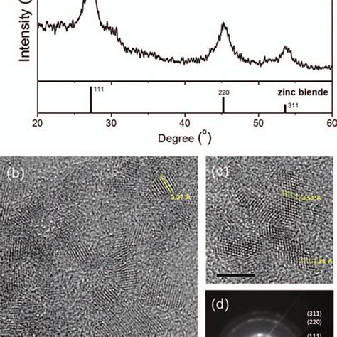 A Schematic Illustration Of A Continuous Flow Microreactor System For