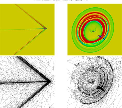 Figure 11 From A Decade Of Progress On Anisotropic Mesh Adaptation For