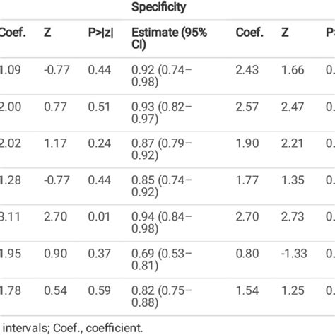 The Meta Regression Analysis Of Variable Parameters Download