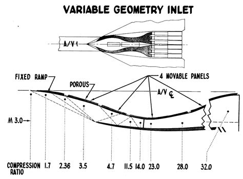 A North American Xb 70 Valkyrie és Története 7 Rész Élenjáró