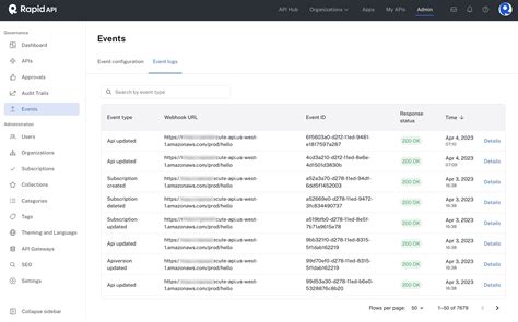 Events Webhooks