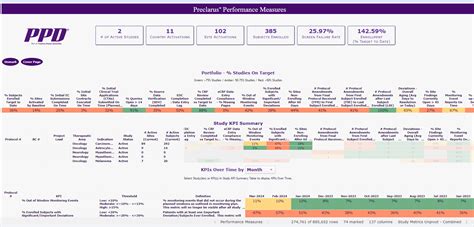 Preclarus™ Performance Measures Ppd