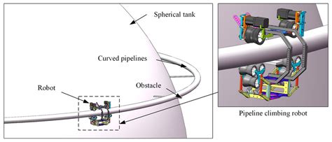Schematic Diagram Of The Robot Climbing On Curved Pipelines Of