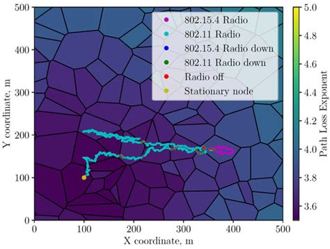 sensors free full text reinforcement learning based robust resource
