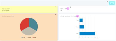 Custom Dashboards In OutSystems Applicat Near Partner