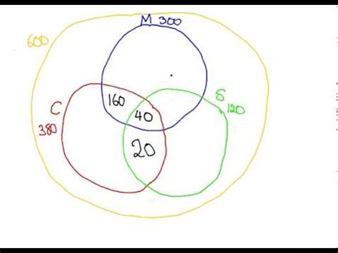 Discrete Mathematics Venn Diagrams Youtube