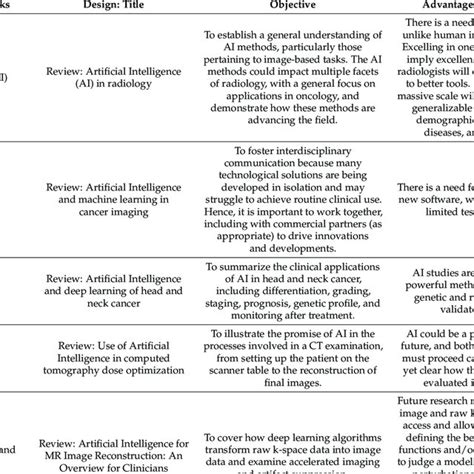 Central Illustration Machine Learning Curriculum Ai Artificial