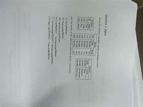 Solved Given The Relations Student Marks And Module Below Chegg