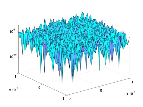 1 Computational Noise For A Partial Trace Function At A Scale Of δ