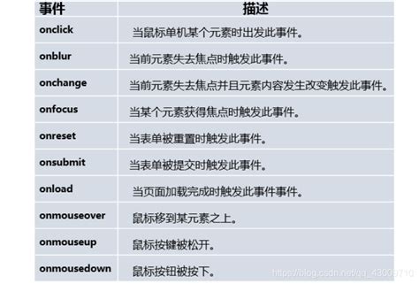 前端h5笔记 五、javascript基础 canvas画布 2d矩形排版套料js代码 csdn博客