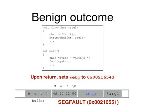 Memory Safety Continued Ppt Download