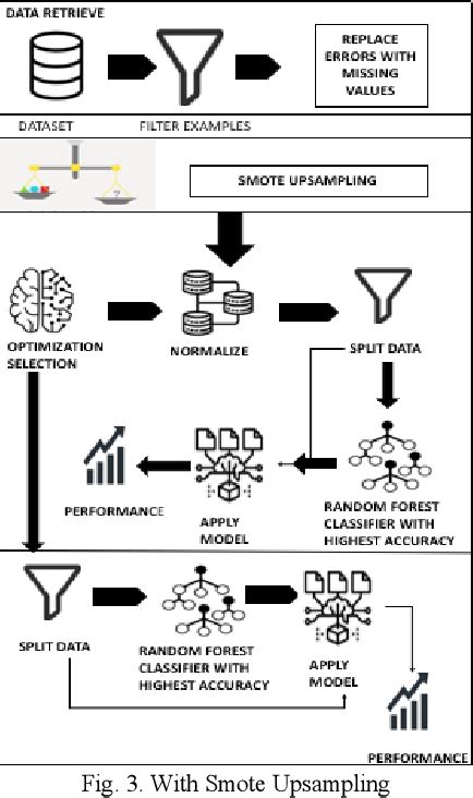 Figure 1 From An Integrated Machine Learning Framework For Effective Classification Of Water