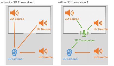 3d Transceiver Part 1 Cri Middleware Blog