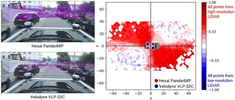 [2204 10024] understanding the domain gap in lidar object detection