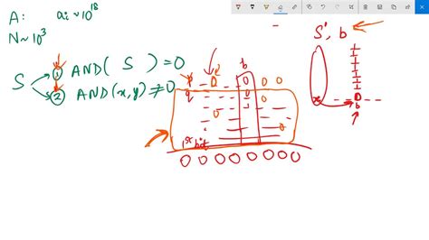 I Bet You Cant Solve This Problem See How Programming Makes You