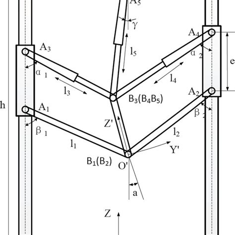Kinematic Model Of The Parallel Manipulator Download Scientific Diagram