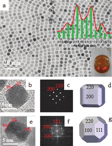 A TEM Microstructure Of The Nanocrystals And The Inset Shows The Size