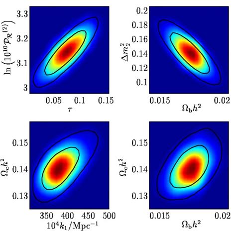 The Best Fit Two Point Galaxy Correlation Functions In The Cdm Step
