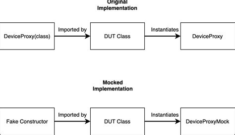 Mocking Clients For Testing — Pytango 1010dev3 Documentation