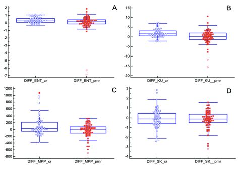 differences in texture parameters before and after nchrt in ppr pnr
