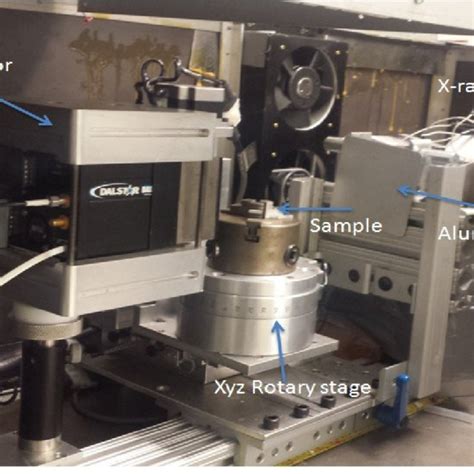 The Cone Beam Micro Ct Setup Showing Basic Components Of The System