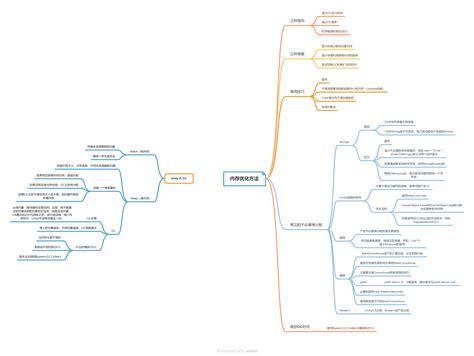 Unity内存管理和gc优化unity Llectgenaralmode Csdn博客