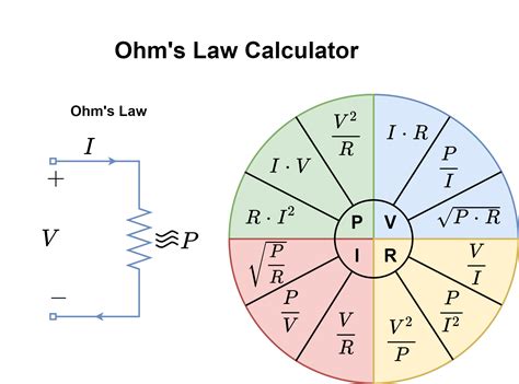 Ohms Law Calculator