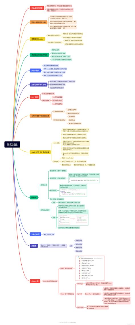 【javase】思维导图javase思维导图 Csdn博客