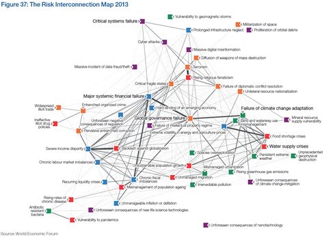 Graph Visualization Visualign