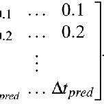The Structure Of BNN Inputs And Outputs When Predicting The System