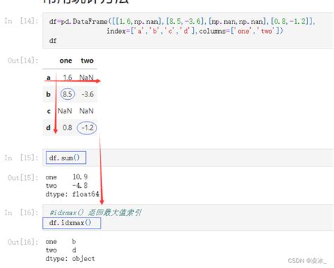 Pandas 操作数据（三）python Df 去除inf Csdn博客