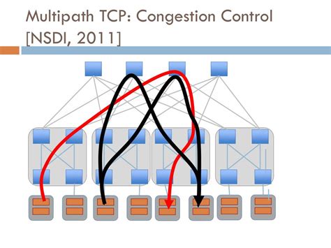 Ppt Improving Datacenter Performance And Robustness With Multipath Tcp Powerpoint Presentation