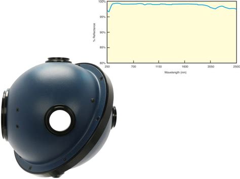 819c Optical Ptfe Integrating Sphere