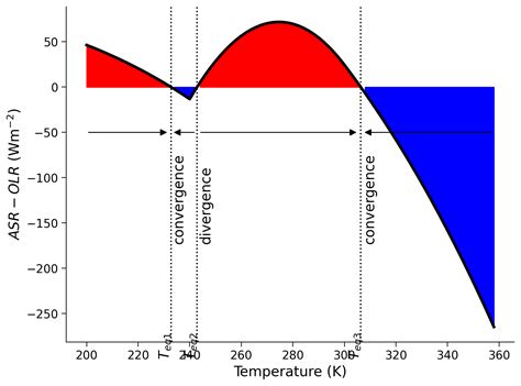 Bonus Tutorial 4 Climate Feedbacks — Climatematch Academy