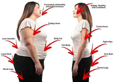 Where Do You Lose Weight First A Complete Guide Artofit