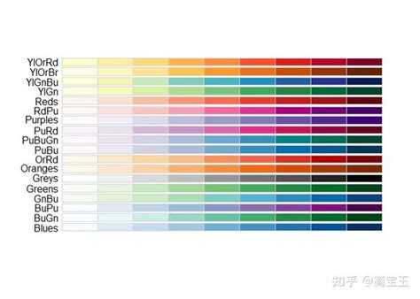 R语言作图好看的秘籍RColorBrewer调色板详解 知乎