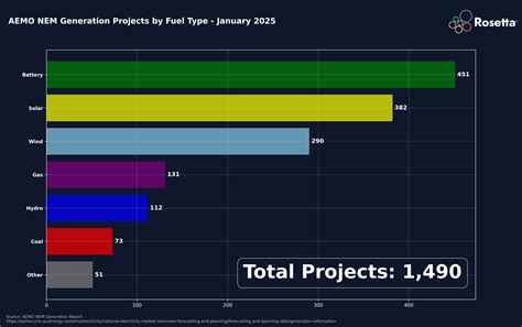 Energytransition Renewables Datadriven Gridintelligence Rosetta Analytics